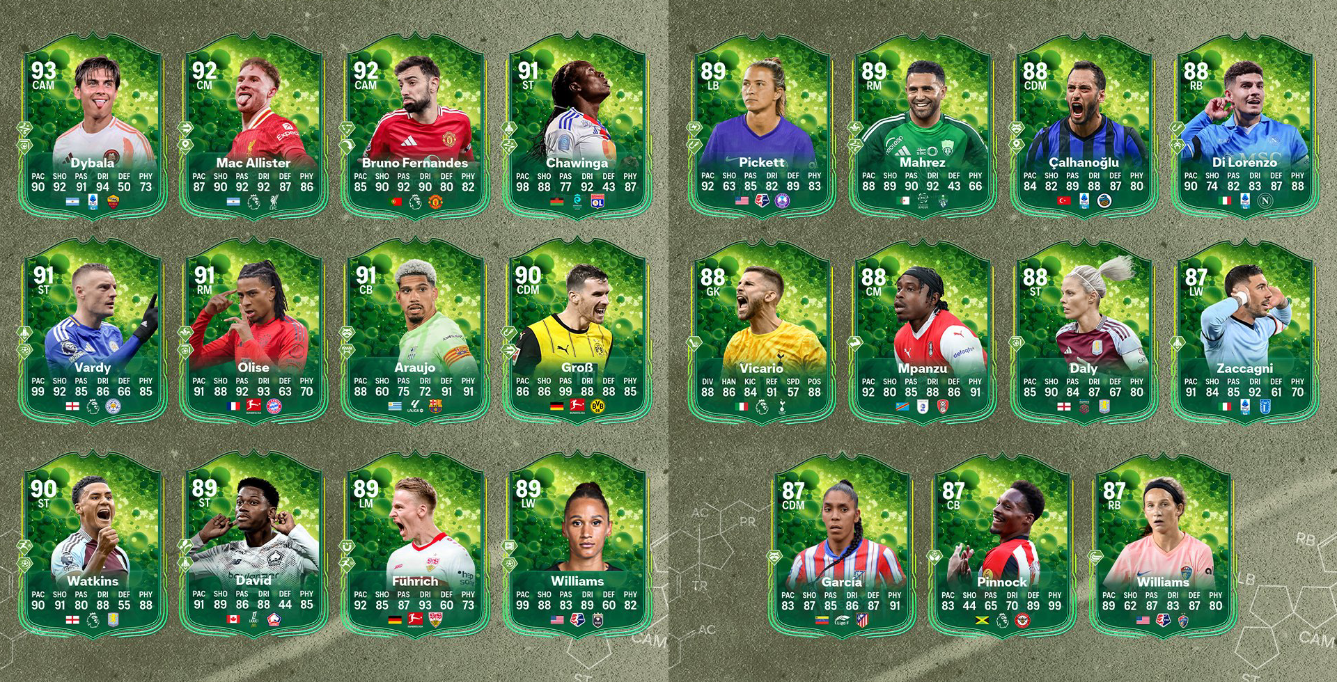 EA FC 25 GRASSROOT GREATS - COMPLETE PROMO GUIDE - SuperCoinsy